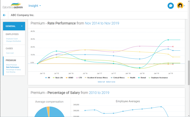Advisors | Effortless Admin
